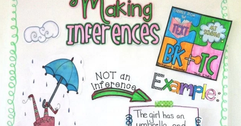 ELA Anchor Charts: Making Inferences