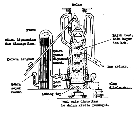 DCC 1023 Steel in Civil Engineering Materials