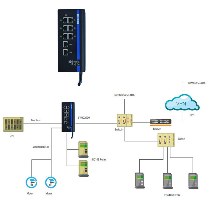 Kalkitech Communication