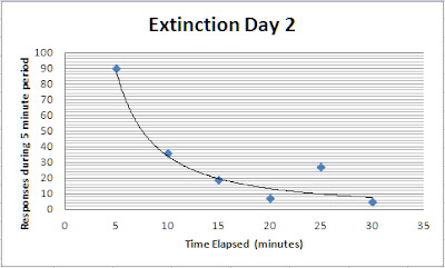 Psychology of Learning: Training Tessa: Training Sessions 14 and 15 ...