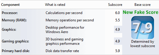 Tips &Tricks by Anoj-Anjo: Increase Windows 7 Experience Index to Get ...