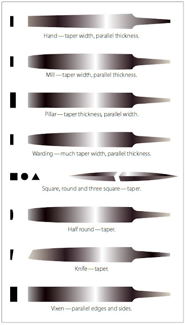 Files (Aviation Tools)