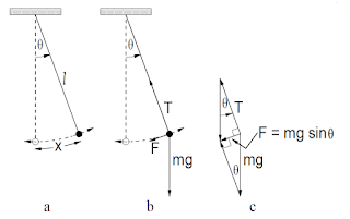 practical physics: experiment 04: The simple pendulum