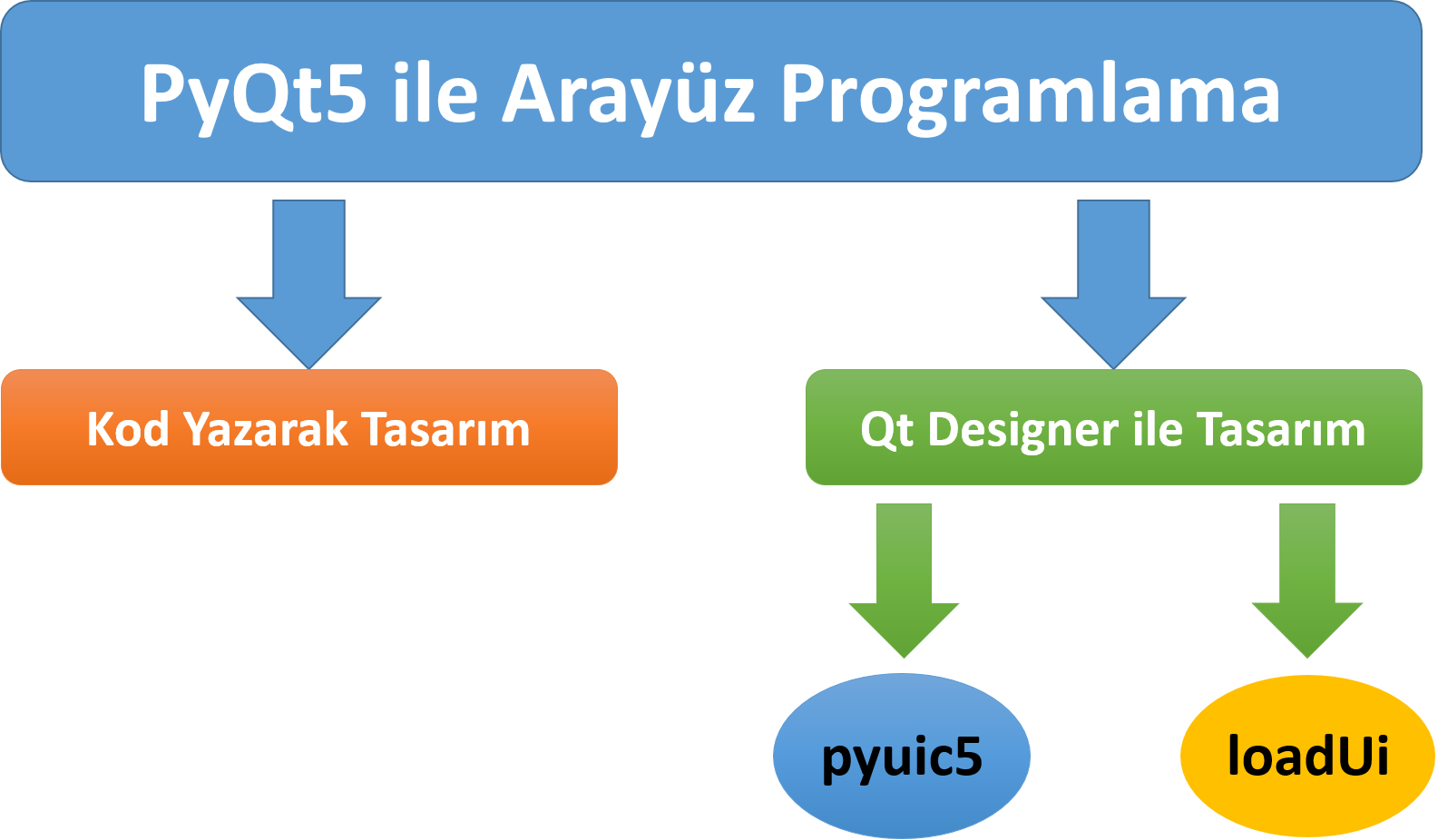Yapay Zeka Labs: PyQt5 (pip ile) Windows Kurulumu