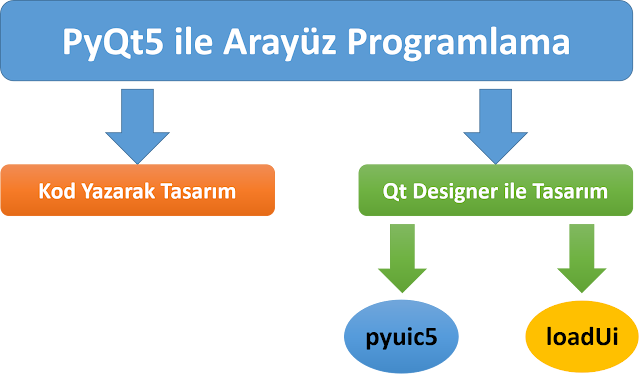 Yapay Zeka Labs: PyQt5 (pip ile) Windows Kurulumu