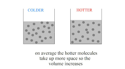 Get Into Physics: It’s Getting Hot In Here