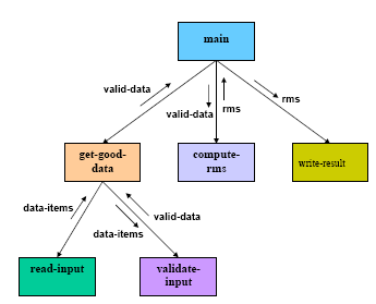 Kavindra Kumar Singh: May 2013