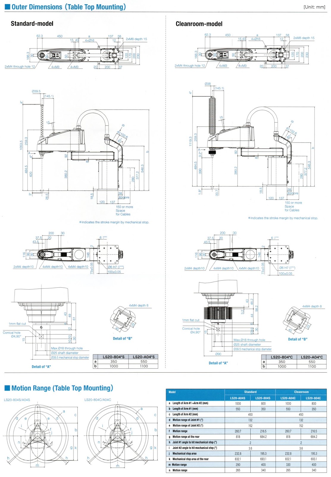 LS20 Series EPSON Robots | Robotics University