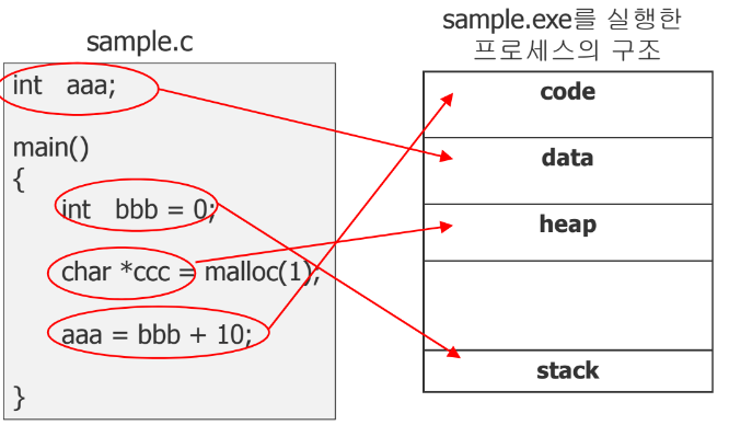comtech.log: operating system(4) - process