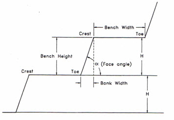 BEBERAPA ASPEK TEKNIS DALAM PENAMBANGAN YANG MENJADI DASAR KONSEP MODEL ...