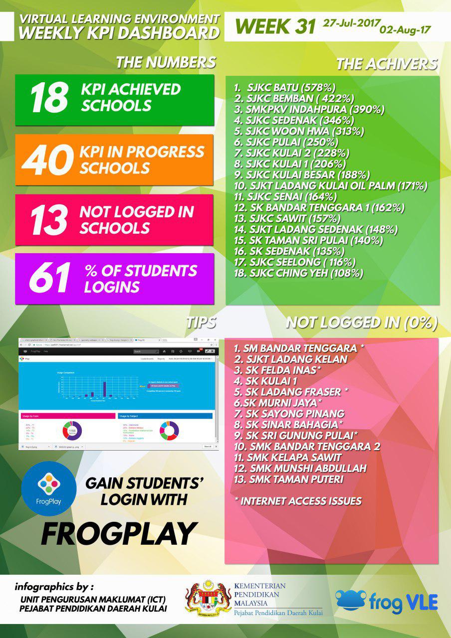 PUSAT SUMBER SEKOLAH : FROG VLE