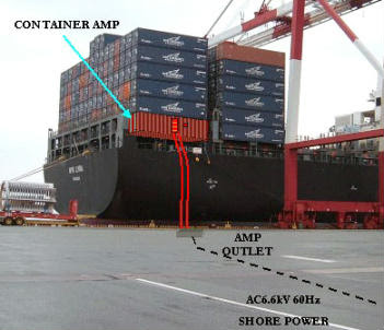 In Depth: Onshore Power Supply