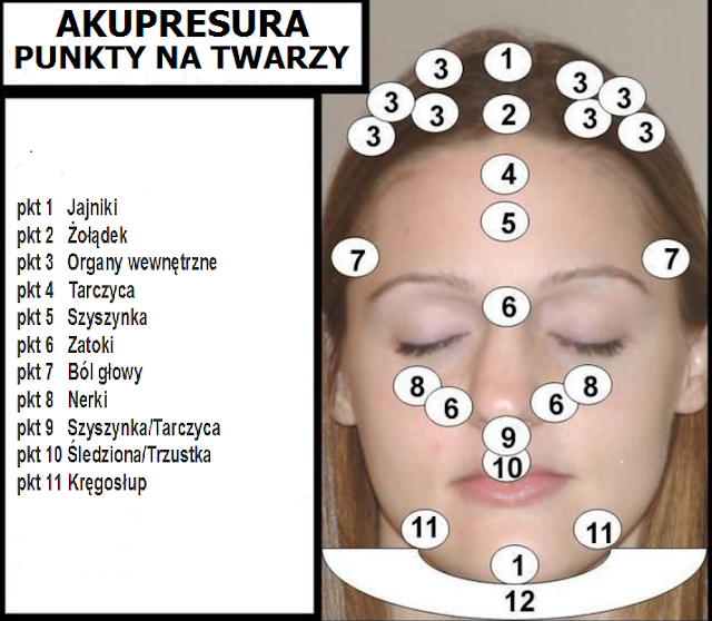 Akupresura twarzy