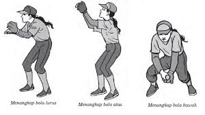 Nih Teknik Dasar Permainan Softball - Materi Tertulis