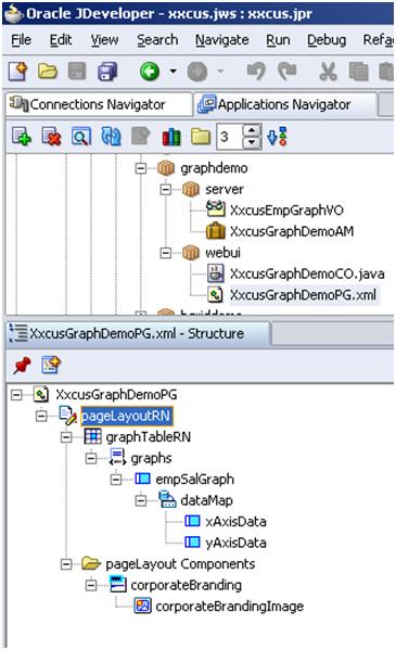Sushant's Java Based Technology Blog: 14. Creating Graph in OAF