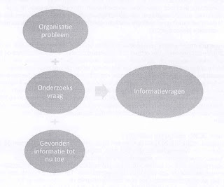 Broekhoff online: Een model om deskresearch te doen