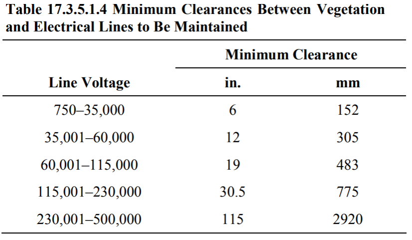 Blog of Aaron J.: Power Lines and the WUI