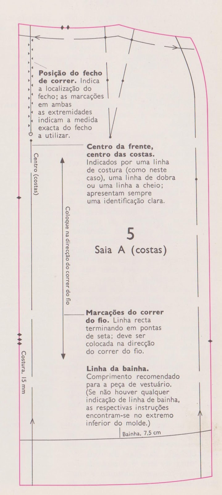 Angirua- Moda gordinhas: Curso de Costura (as peças de um molde(Pieces ...