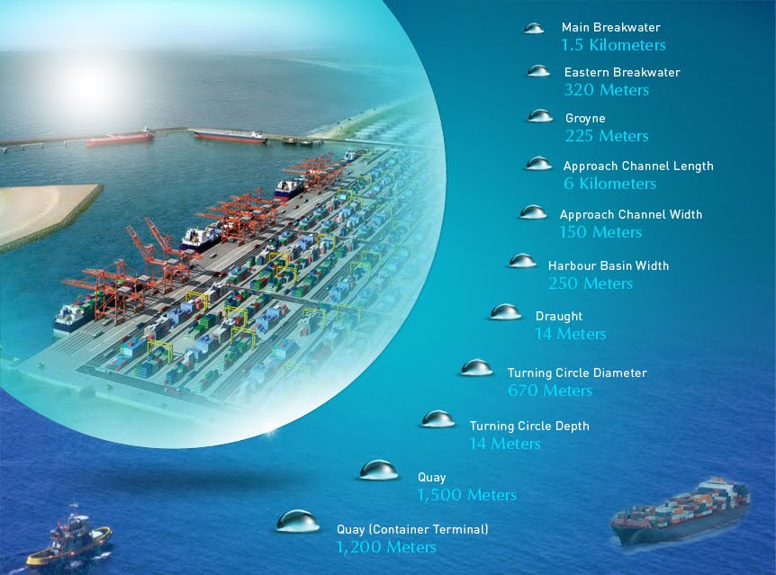 happy lagosian: Lekki Deep Sea port, Approved.