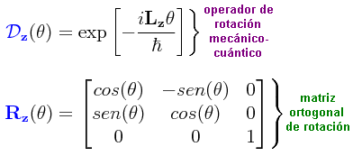 La Mecánica Cuántica: Los grupos de rotación I