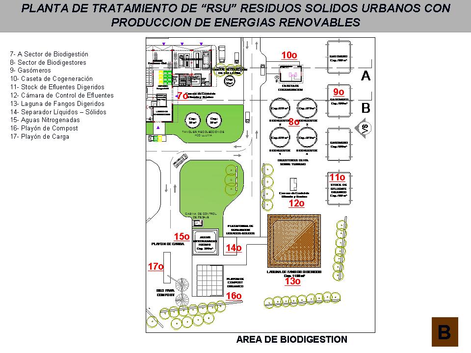 PFI UM-FADAU: PROYECTO FINAL- Planta de Tratamiento de RSU - Nicolas Bonta