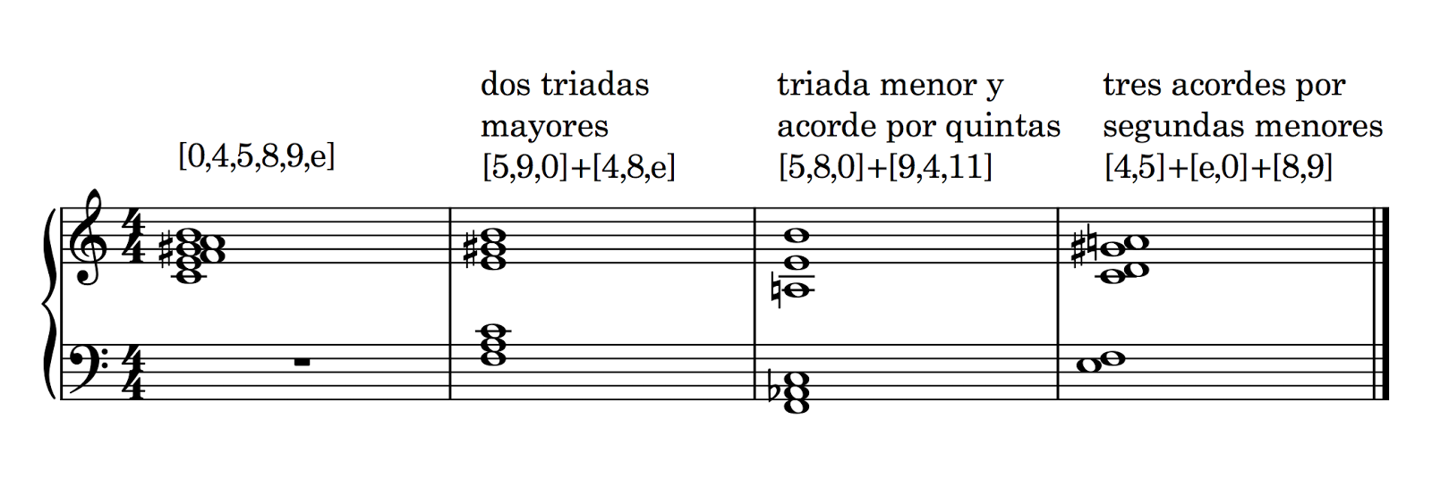 PITCH CLASS SET THEORY (VI): SUBSETS, SUPERSETS y COMPLEMENTARIEDAD