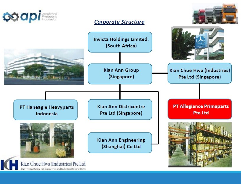 ALLEGIANCE PRIMAPARTS INDONESIA, PT