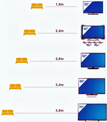 Sakuma Arquitetura: Qual a distância ideal entre o sofá e a TV?