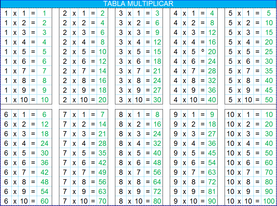 Segundo grado B: Las tablas de multiplicar