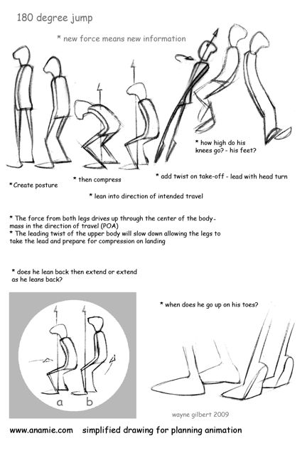 Body Mechanics ~ Tips