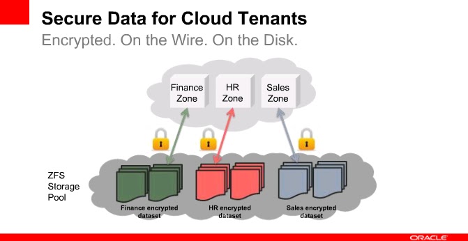 Network Management: Oracle Solaris 11: Session 2: Extreme Engineering ...
