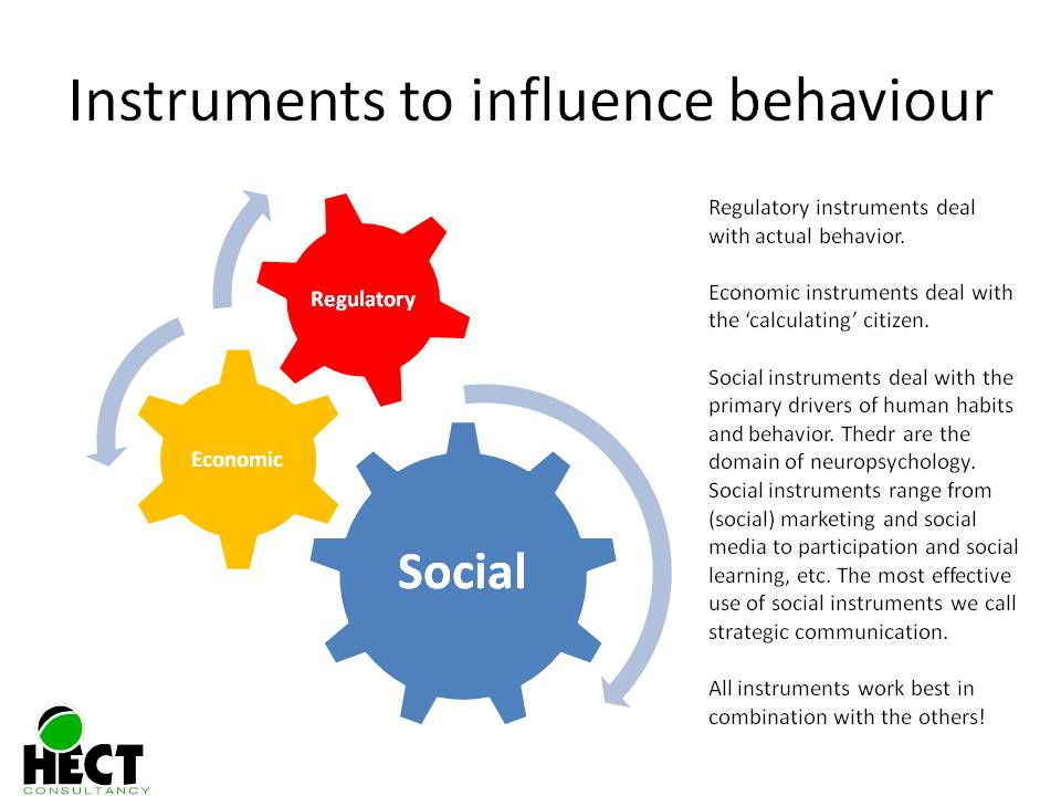 The Art of Positive Change: Instruments to change behaviour