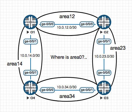 Lab and fun!: OSPF with no backbone area...