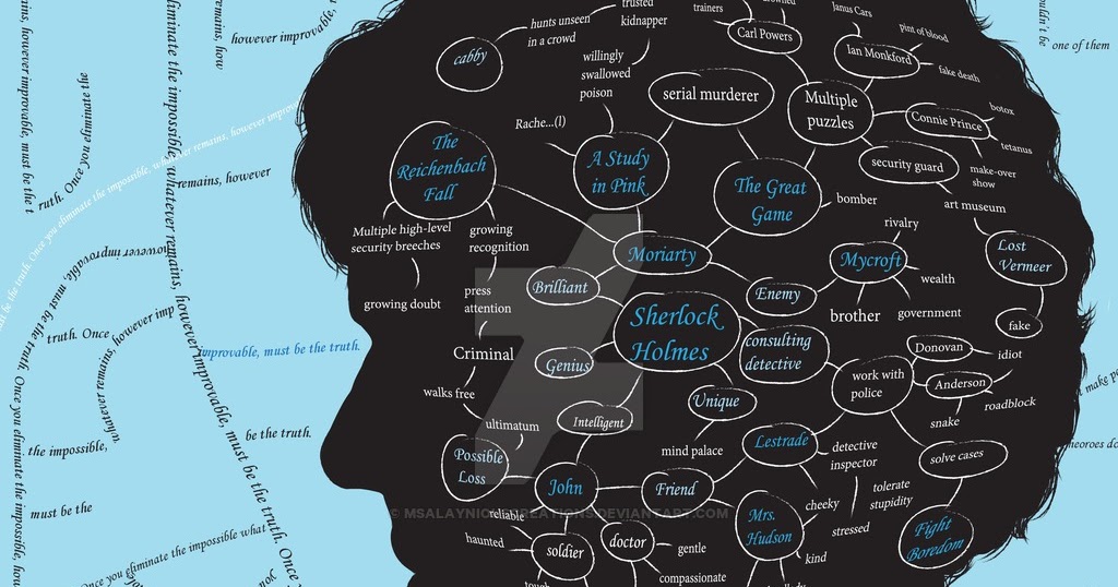 Sherlock's Visual Map