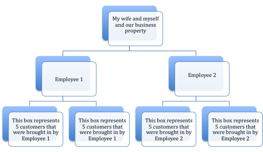 Conventional business vs Networking business. : Conventional business ...