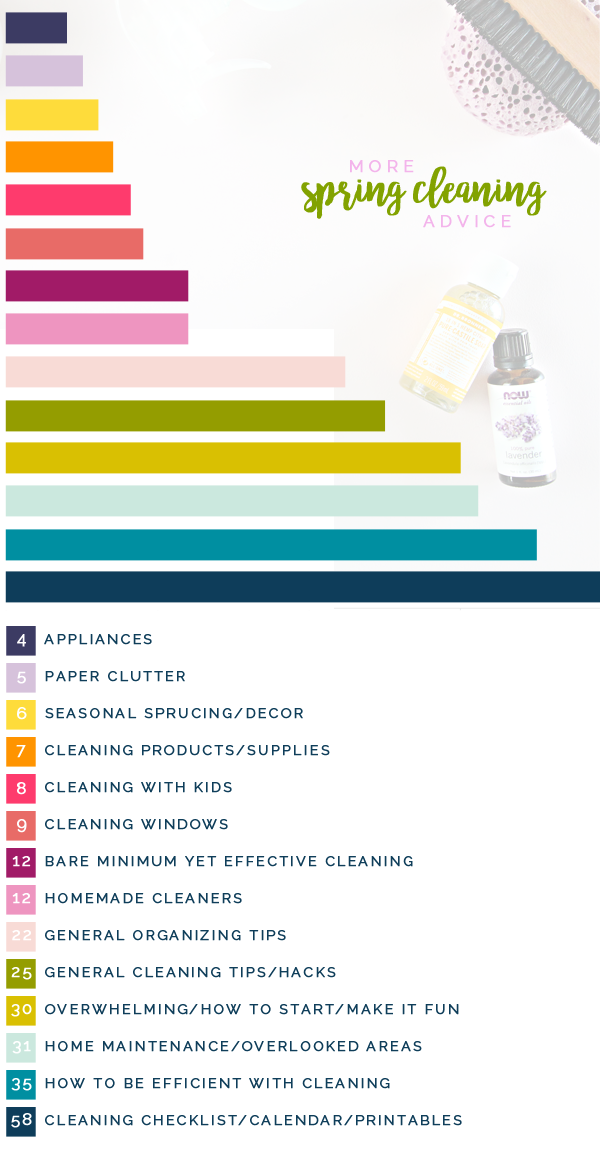 IHeart Organizing: Spring Cleaning Survey Results