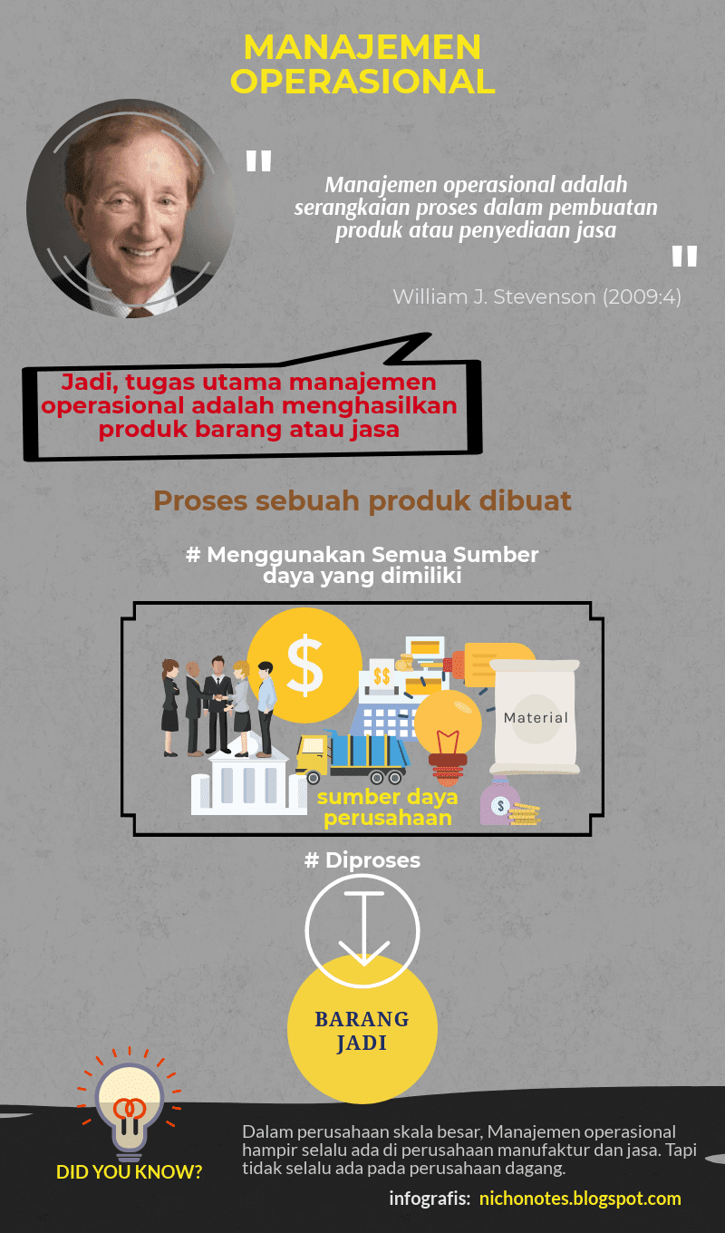 Pengertian MANAJEMEN OPERASIONAL
