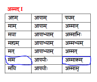Learn Sanskrit And Read The Scriptures For Yourself!: BG 1.7 'A śloka a ...