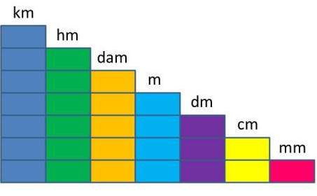 Satuan ukuran panjang, luas, volum, dan berat ~ Bambang Hariyanto