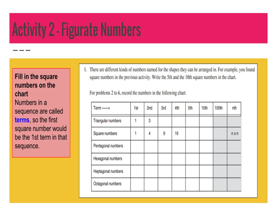Ms Rashid: Investigating Patterns and Algebra #2