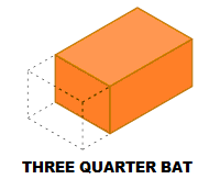 DIFFERENT CUTS AND ORIENTATIONS OF BRICKS USED IN CONSTRUCTION