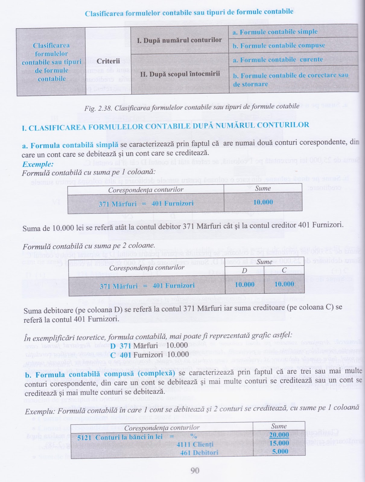 PROFU ECONOMIST: FORMULA CONTABILĂ