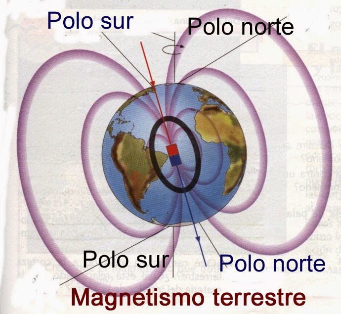 Blog de los niños: Los imanes y el magnetismo