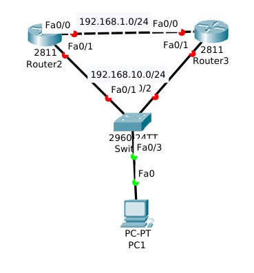 KONFIGURASI FHRP(First Hop Redudancy Protocol) - ABDUL ROCHMAN