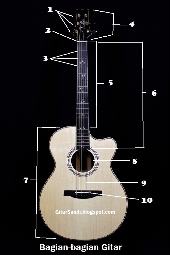 Gitarsandi: Cara Mudah Belajar Bermain Gitar untuk Pemula: Cara Mudah ... Gitarsandi: Cara Mudah Belajar Bermain Gitar untuk Pemula: Cara Mudah ...