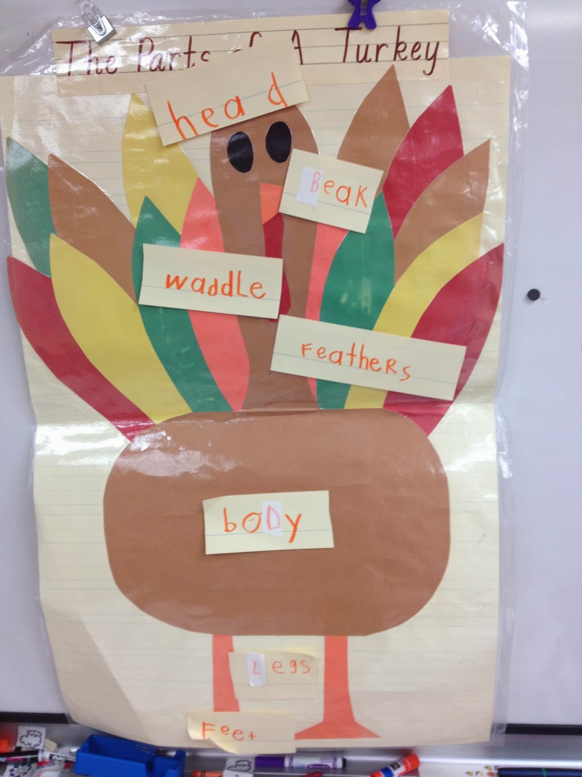 Crayons & Cuties In Kindergarten: Thanksgiving and Turkey Fun For Everyone!