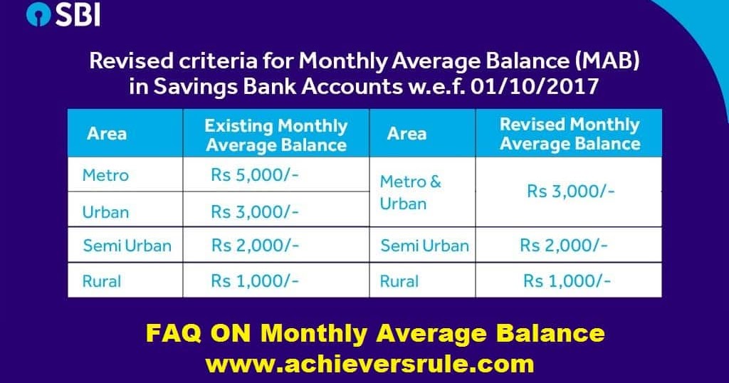 FAQ - Monthly Average Balance of SBI