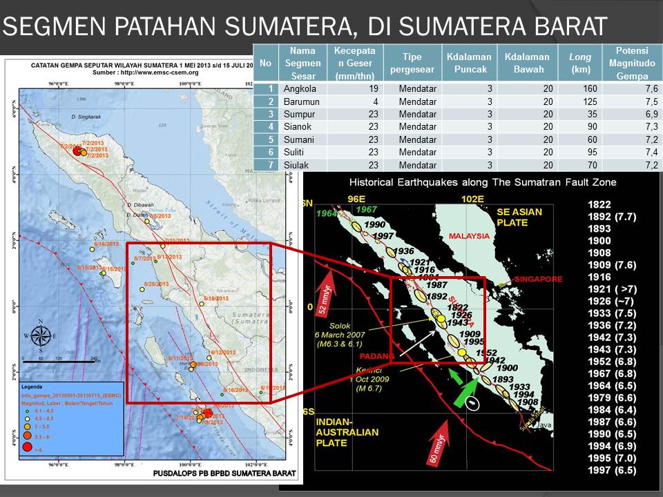 Pusdalops PB Provinsi Sumatera Barat: PETA BAHAYA GEMPA BUMI ZONA ...