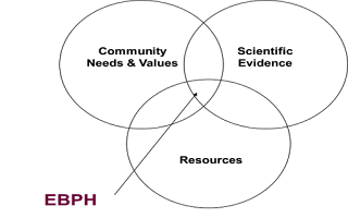 Evidence Based Approach | notes.nursium.com