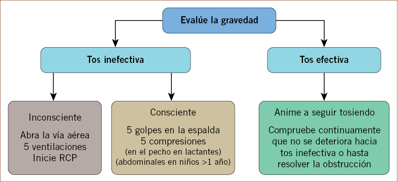 Cordones Invisibles: RCP Y ATRAGANTAMIENTOS EN LACTANTES Y NIÑOS
